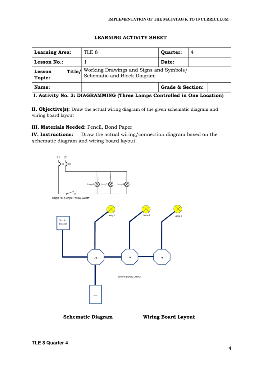 Here is a learning activity sheet for TLE 8, Quarter 4, Lesson No. 1, on