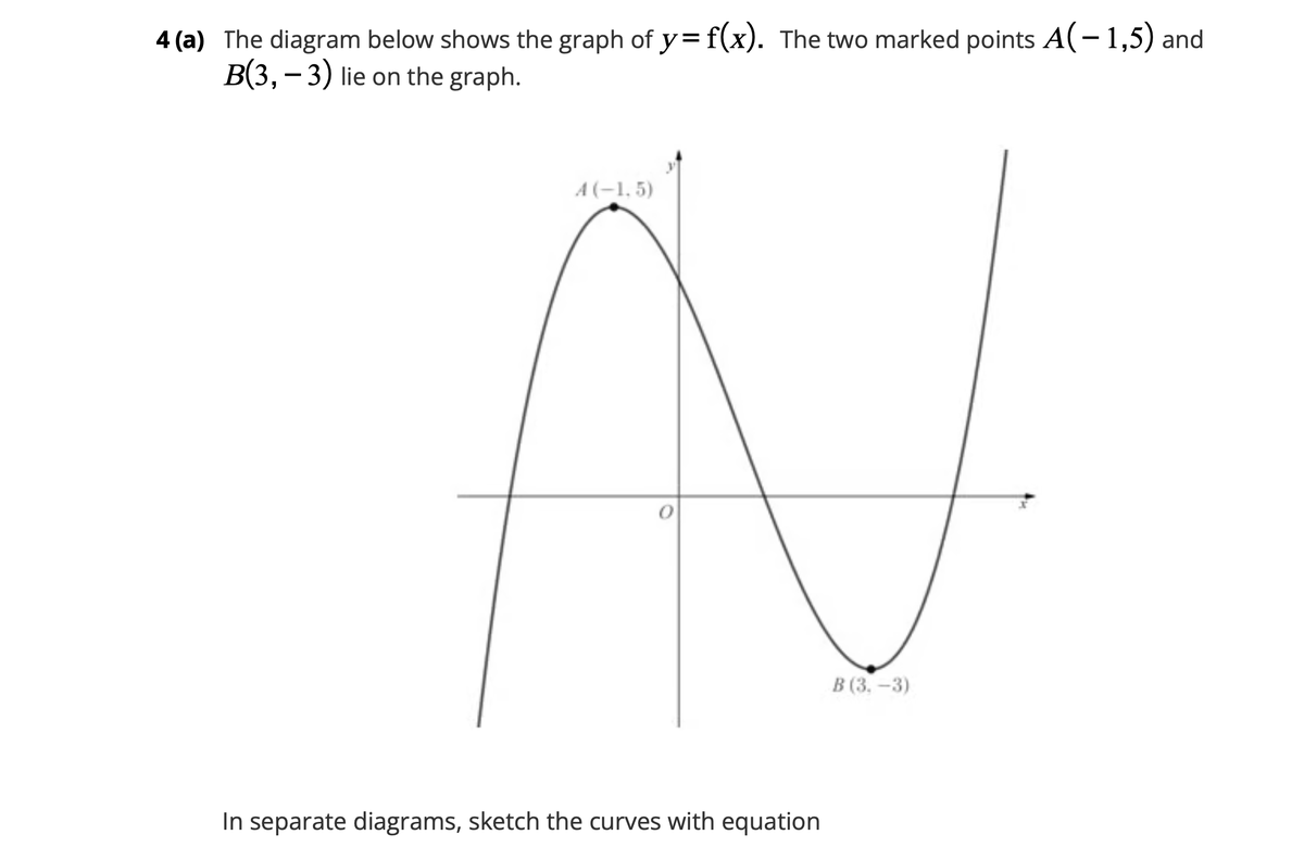4 (a) The diagram below shows the graph of y = f(x). The two marked point..