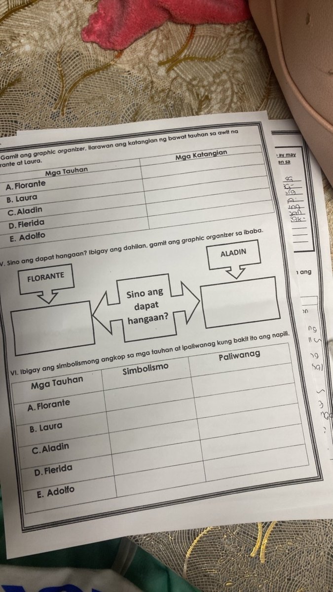 Gamit ang graphic organizer, ilarawan ang katangian ng bawat tauhan sa aw..