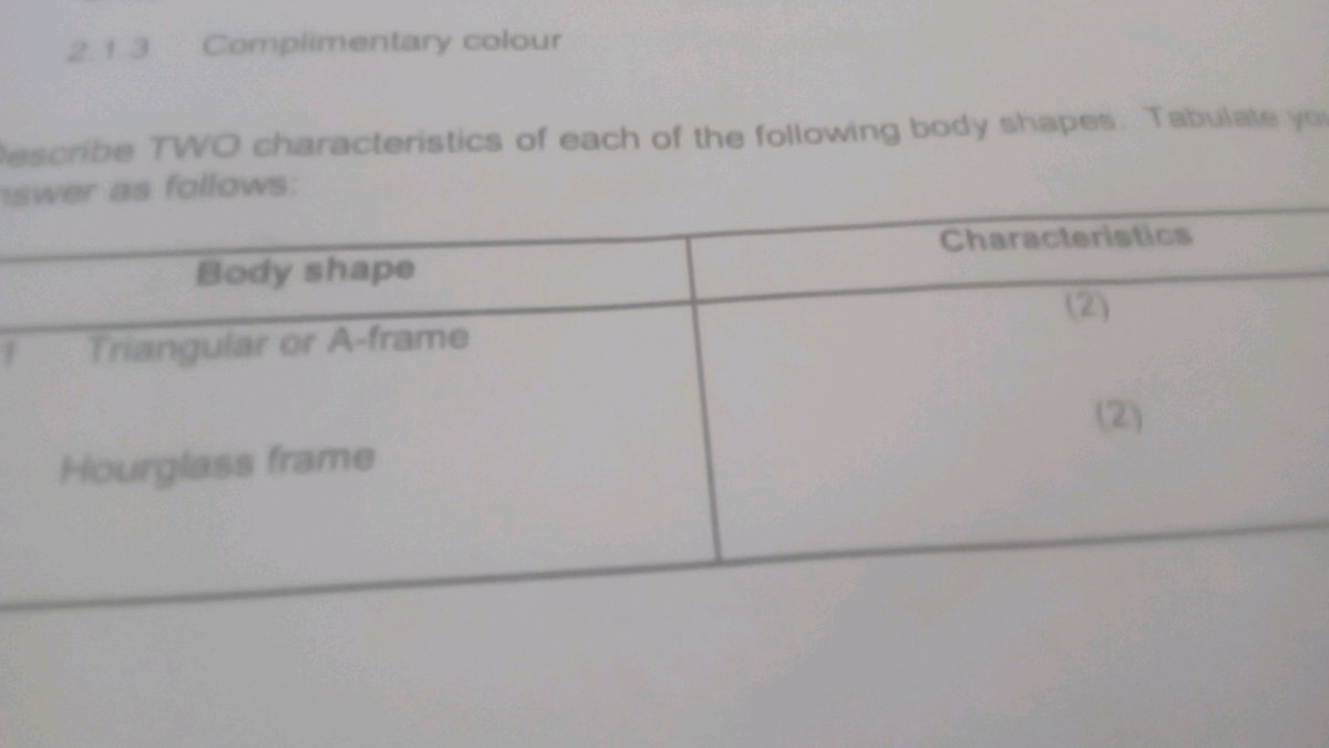 Describe TWO characteristics of each of the following body shapes. Tabula..