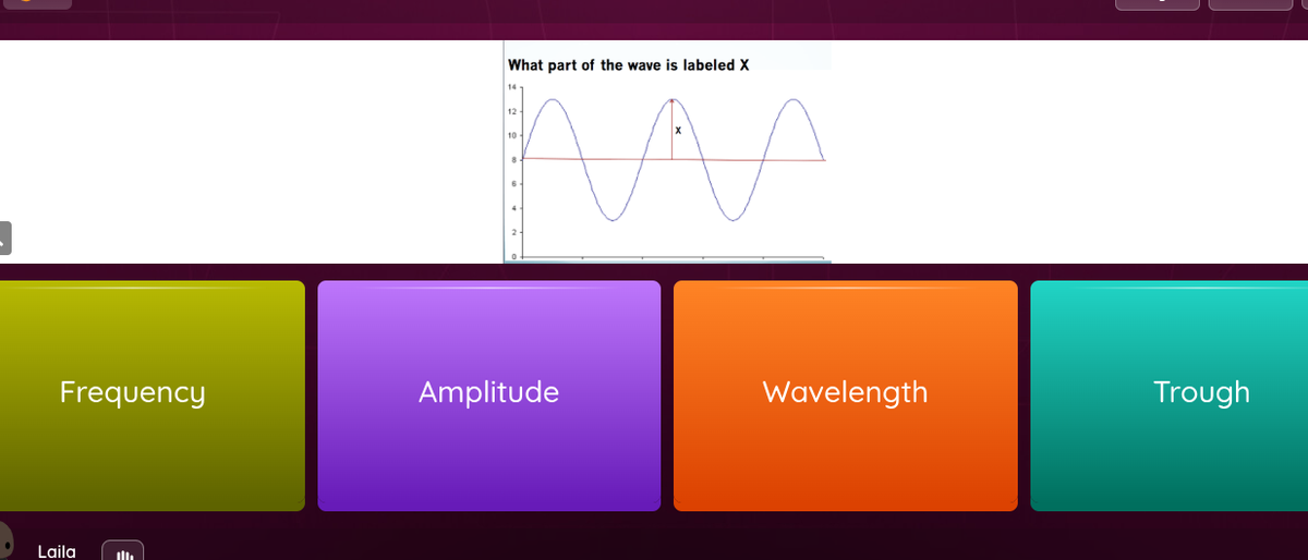 What part of the wave is labeled X? Options: Frequency Amplitude Wavelen..