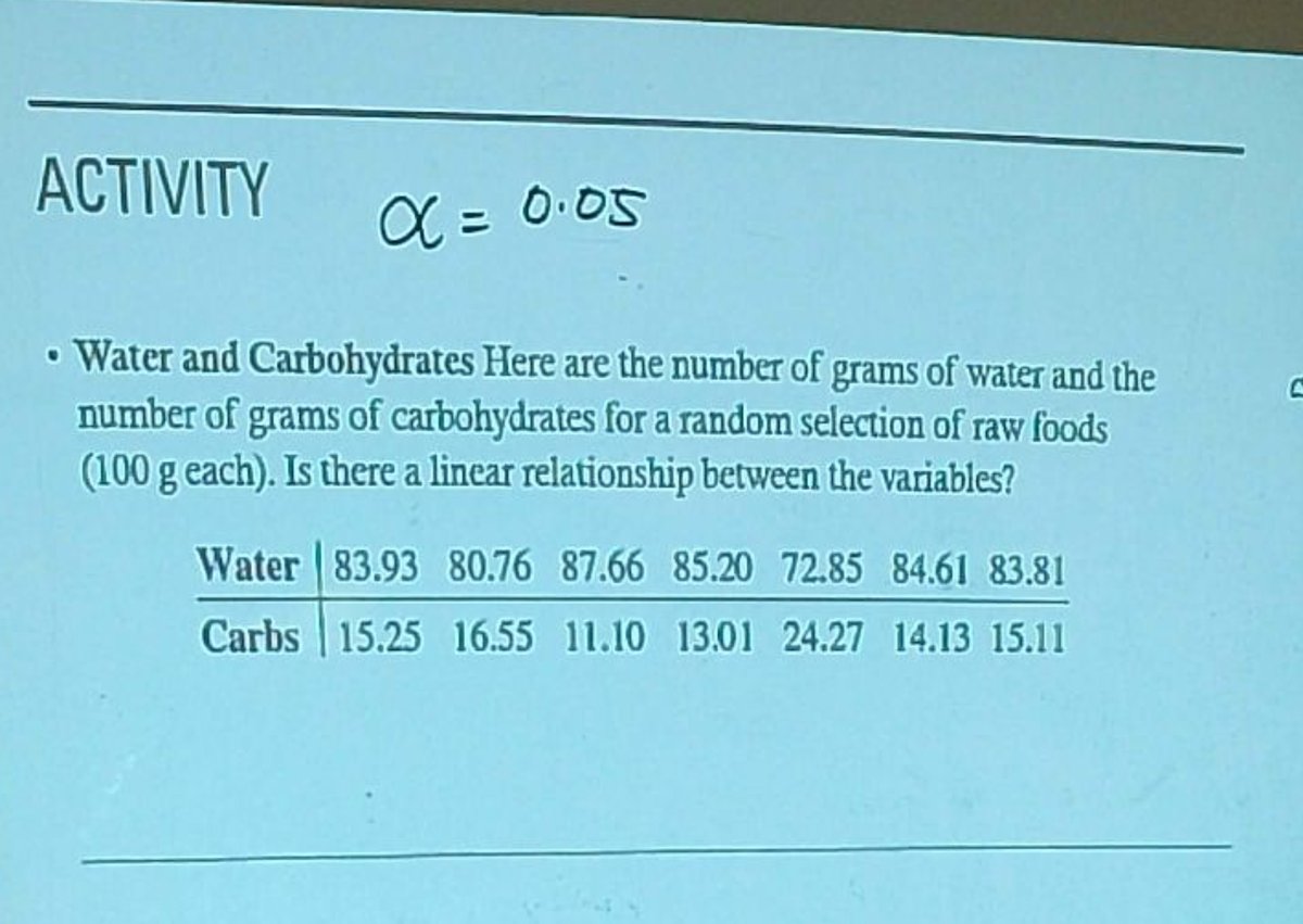 ACTIVITY α = 0.05 Water and Carbohydrates: Here are the number of grams..