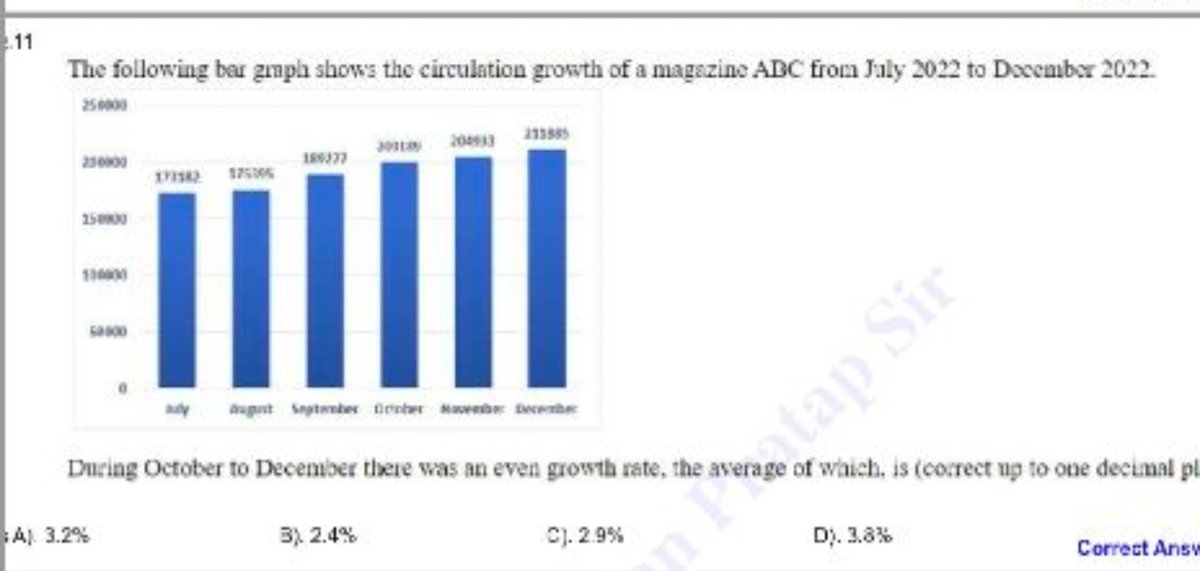 The following bar graph shows the circulation growth of a magazine ABC fr..