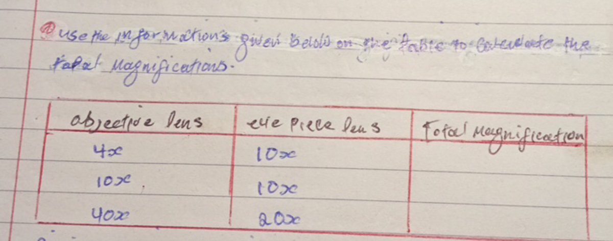 Use the information given below in the table to calculate the total magni..