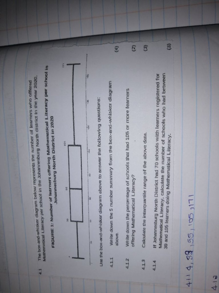 The box-and-whisker diagram below represents the number of learners who o..