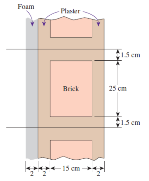 A 4-m-high and 6-m-wide wall consists of a long 15-cm × 25-cm cross secti..