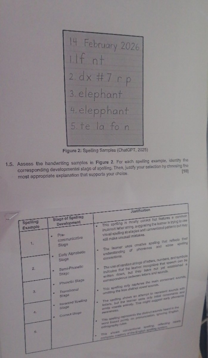 19 February 2026 lf nt 2 dx #7 rp elephant elepphant te la fon Figure 2: