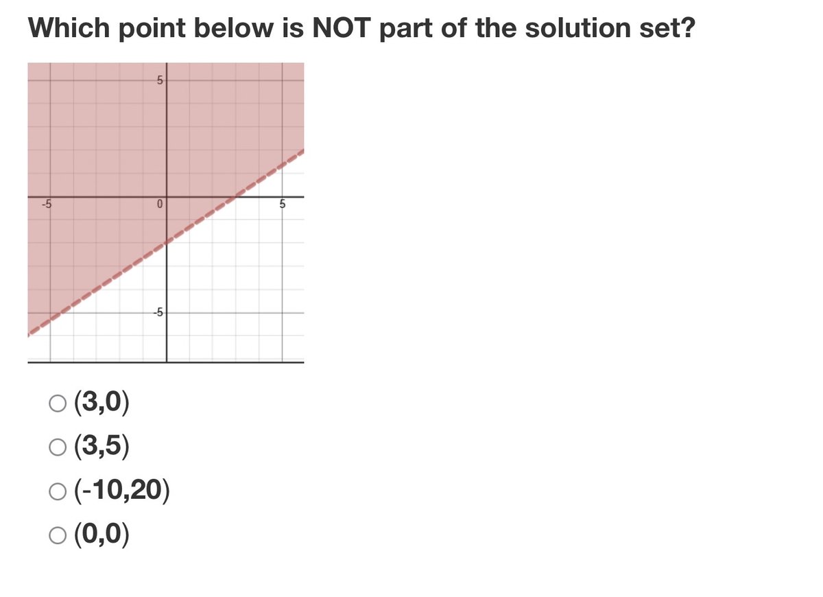 Which point below is NOT part of the solution set? (3,0) (3,5) (-10,20)