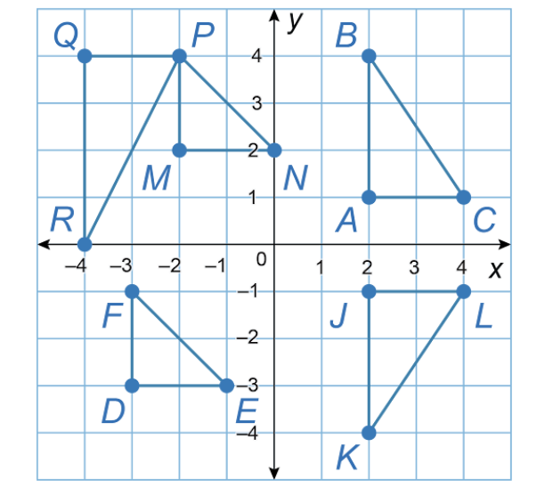 Identify two congruent triangles in the coordinate plane shown. Describe