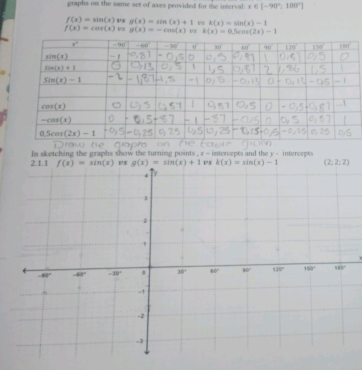 Draw the graphs on the table given. In sketching the graphs show the turn..