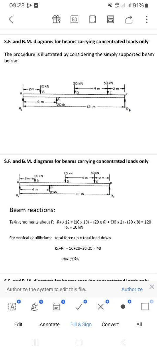 S.F. and B.M. diagrams for beams carrying concentrated loads only The pr..