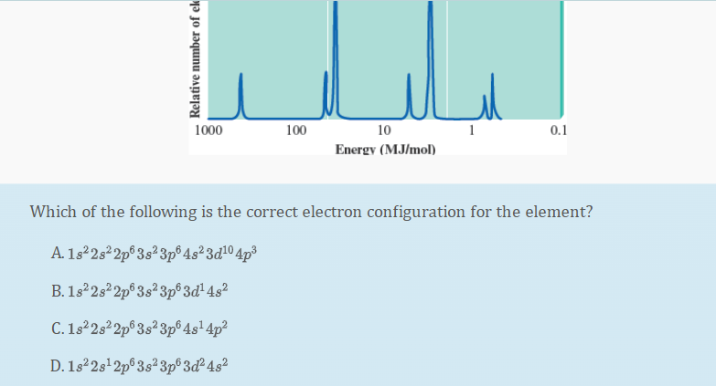 Which of the following is the correct electron configuration for the elem..