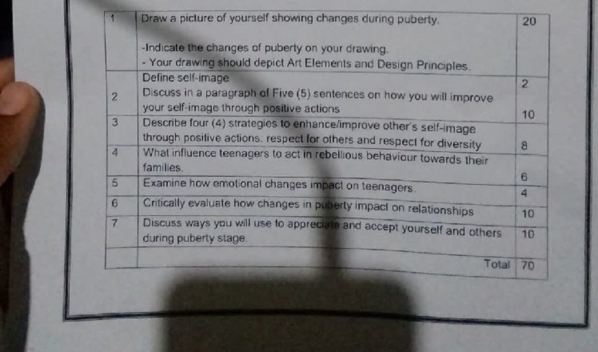 Draw a picture of yourself showing changes during puberty. Indicate th..