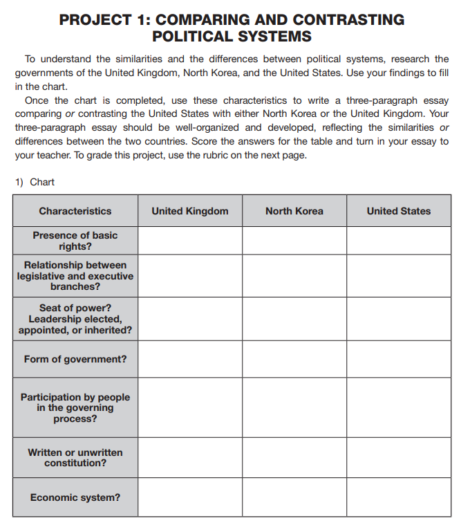 PROJECT 1: COMPARING AND CONTRASTING POLITICAL SYSTEMS To understand the..