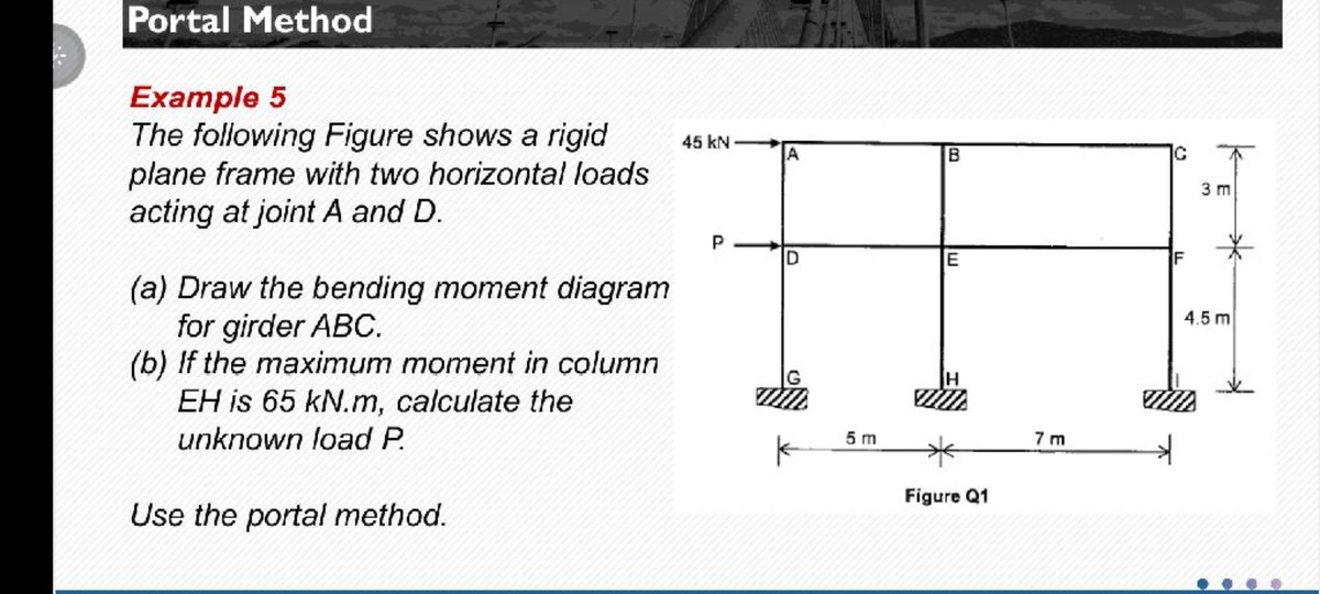 The following Figure shows a rigid plane frame with two horizontal loads