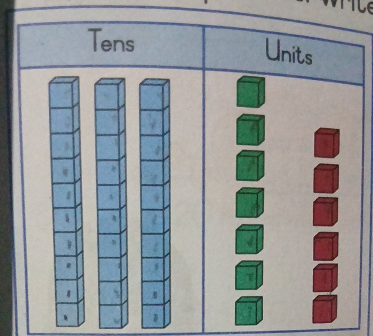 The image shows a place value chart with 'Tens' and 'Units' columns. In t..