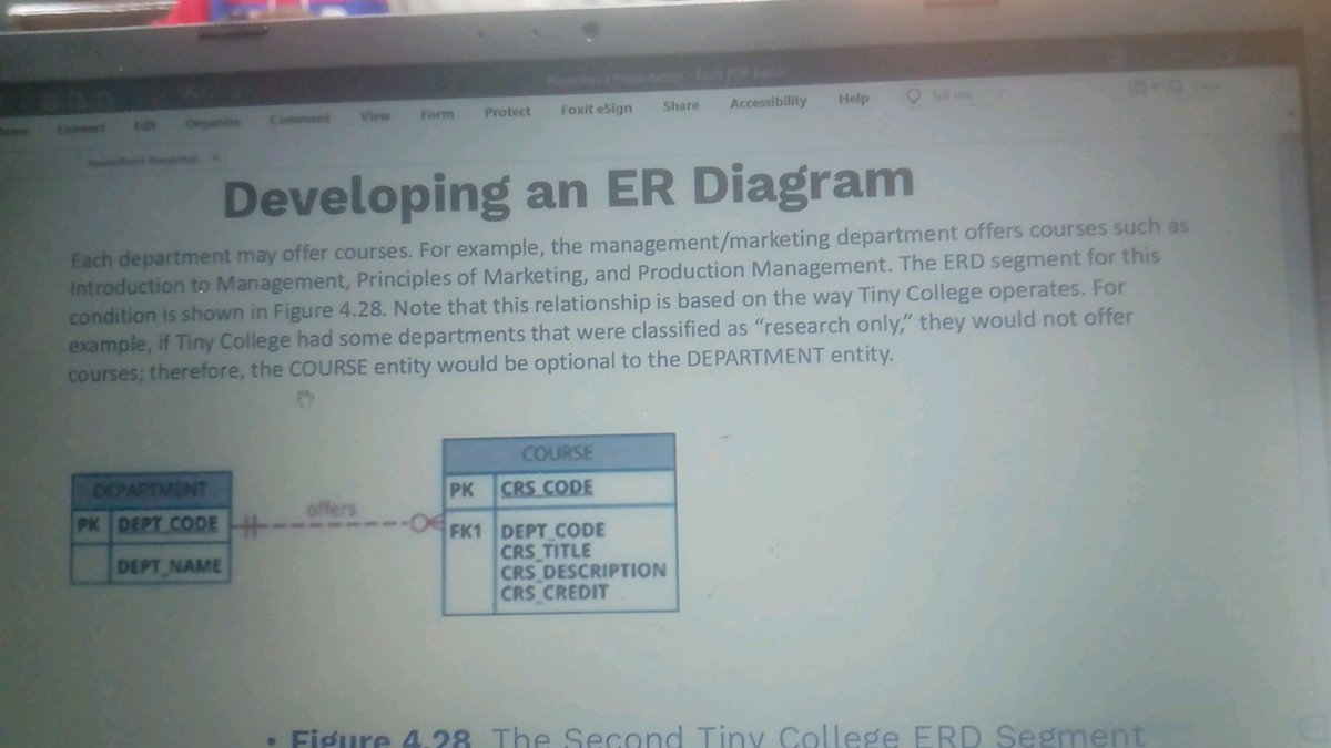Explain what the ER diagram means in simpler terms for me to easily under..