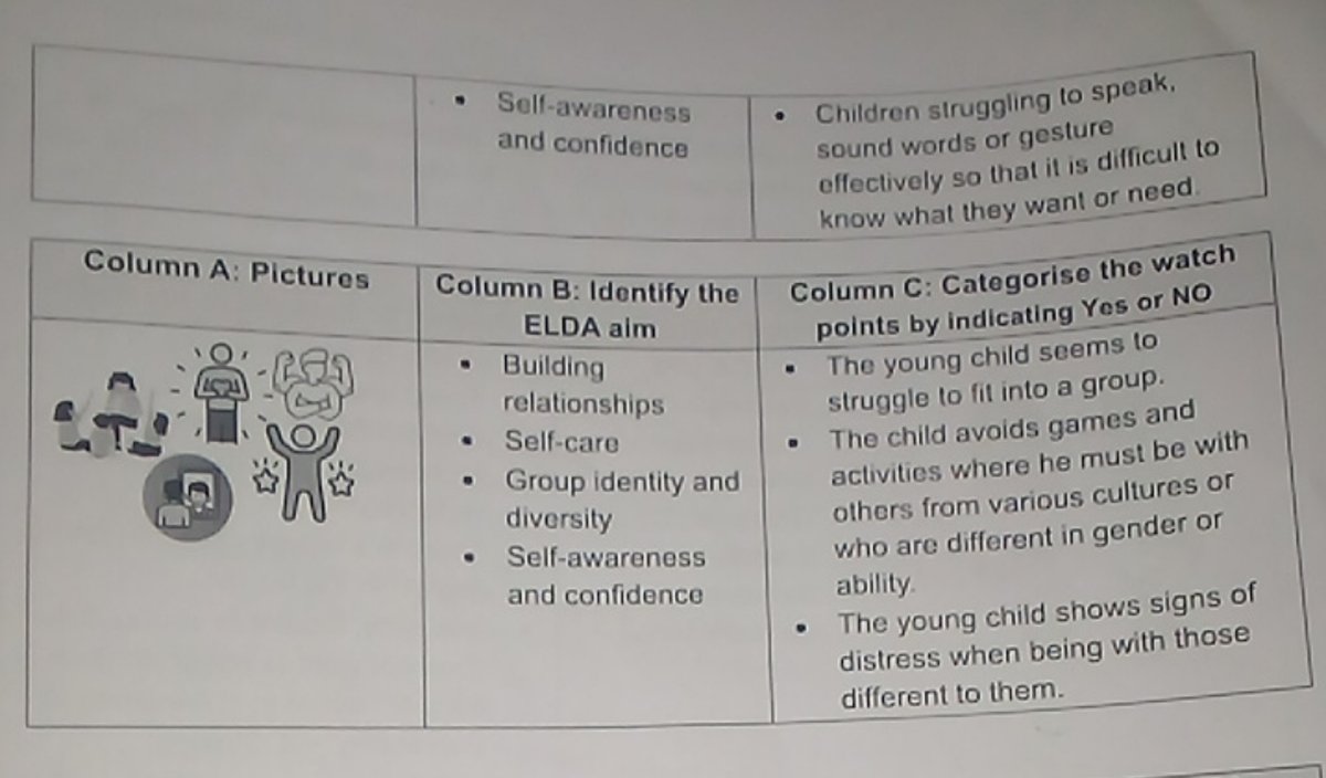 Here's the question image: | Column A: Pictures | Column B: Identify the..