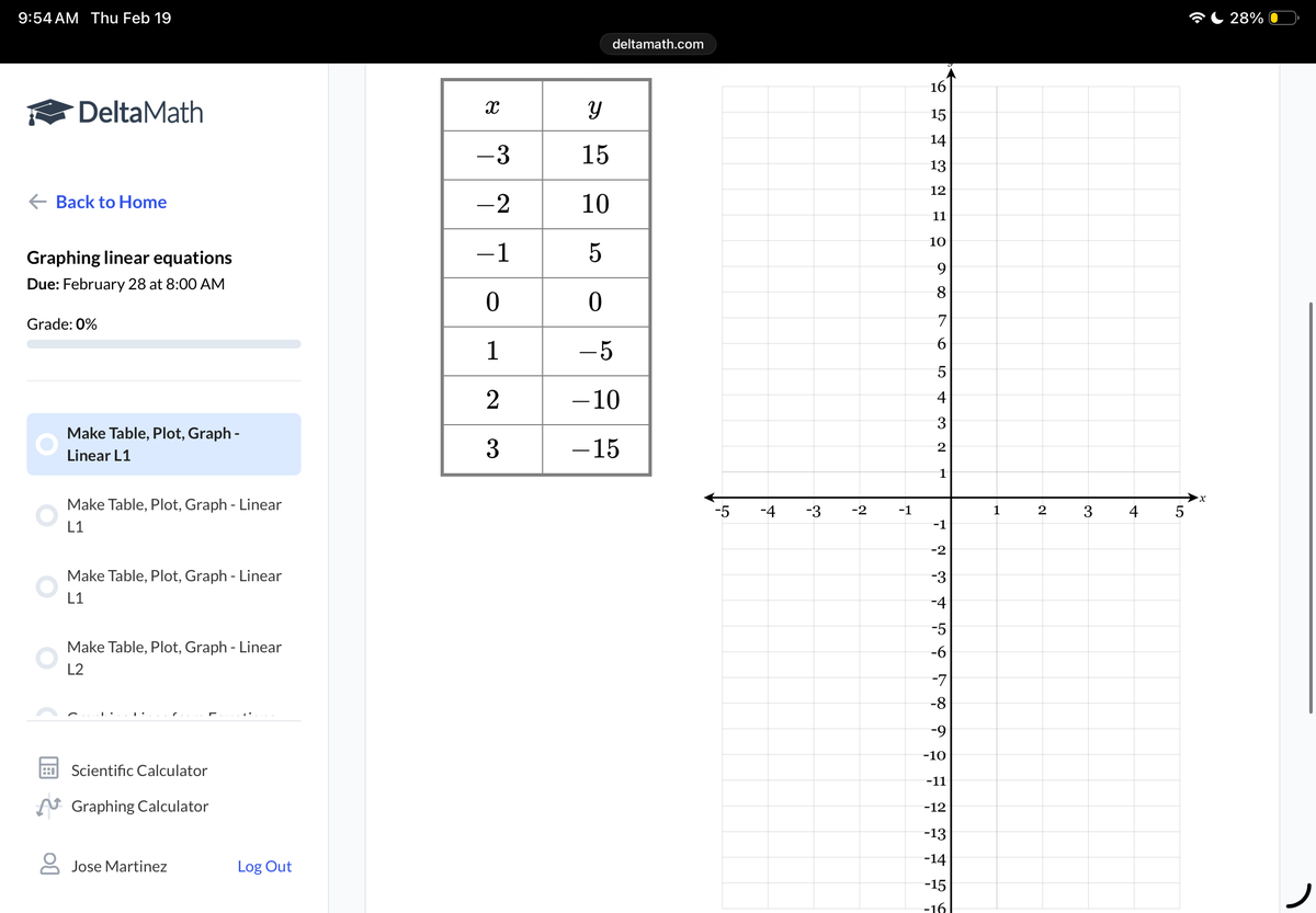 The image shows a table of x and y values and a Cartesian coordinate syst..