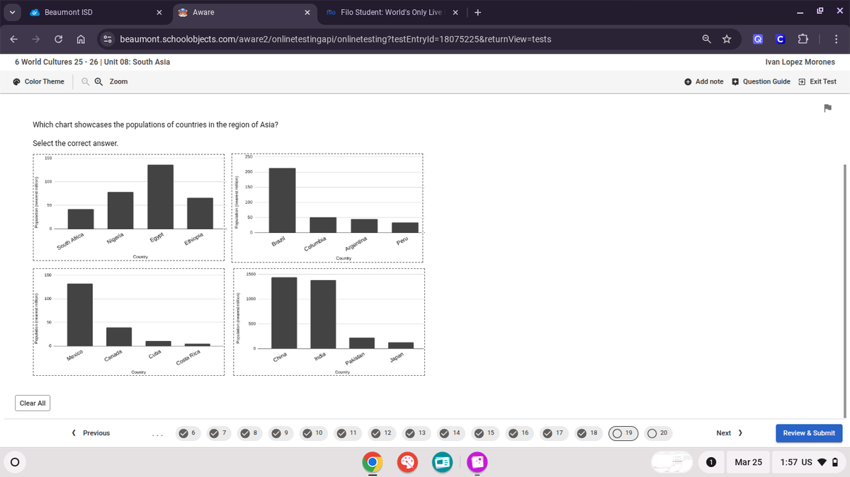 Which chart showcases the populations of countries in the region of Asia?..
