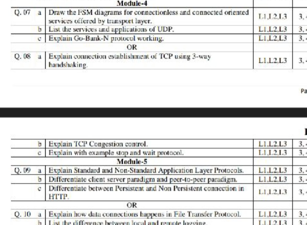 Module-4 Q.07 a. Draw the FSM diagrams for connectionless and connected