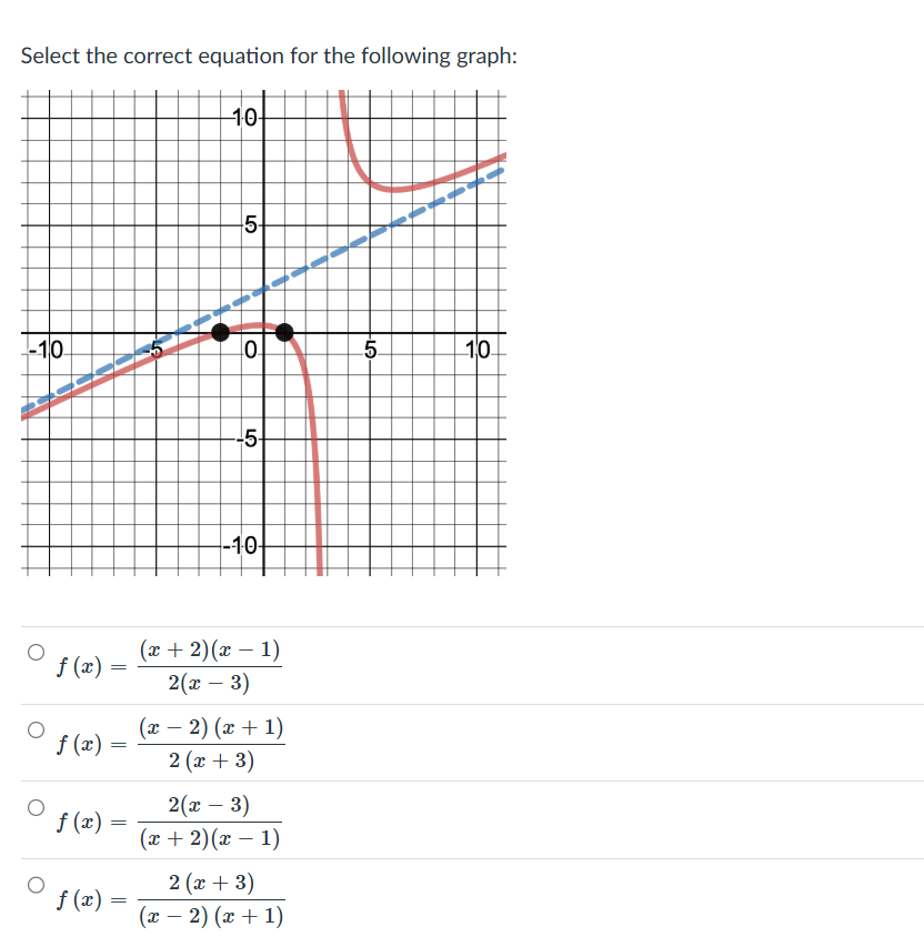 Select the correct equation for the following graph: [Graph showing a ra..