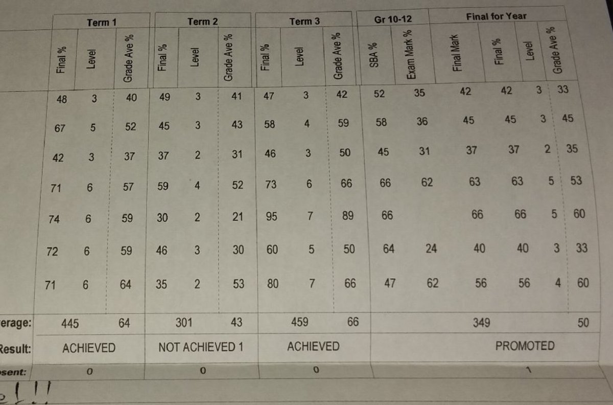 Please calculate the APS on this report card for university application...