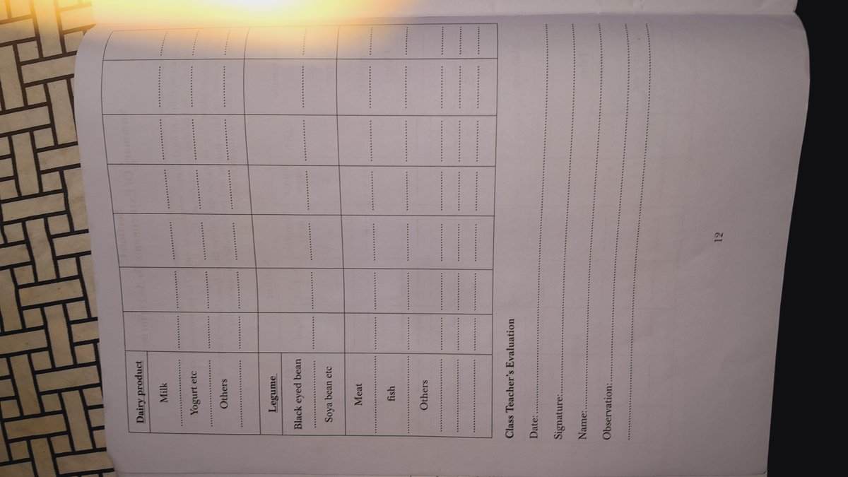 The image displays a table with categories for different food products: