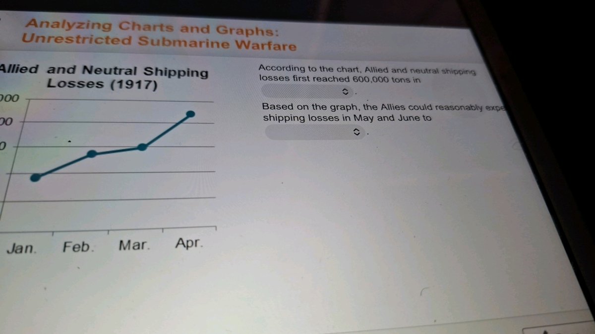 Analyzing Charts and Graphs: Unrestricted Submarine Warfare Allied and N..