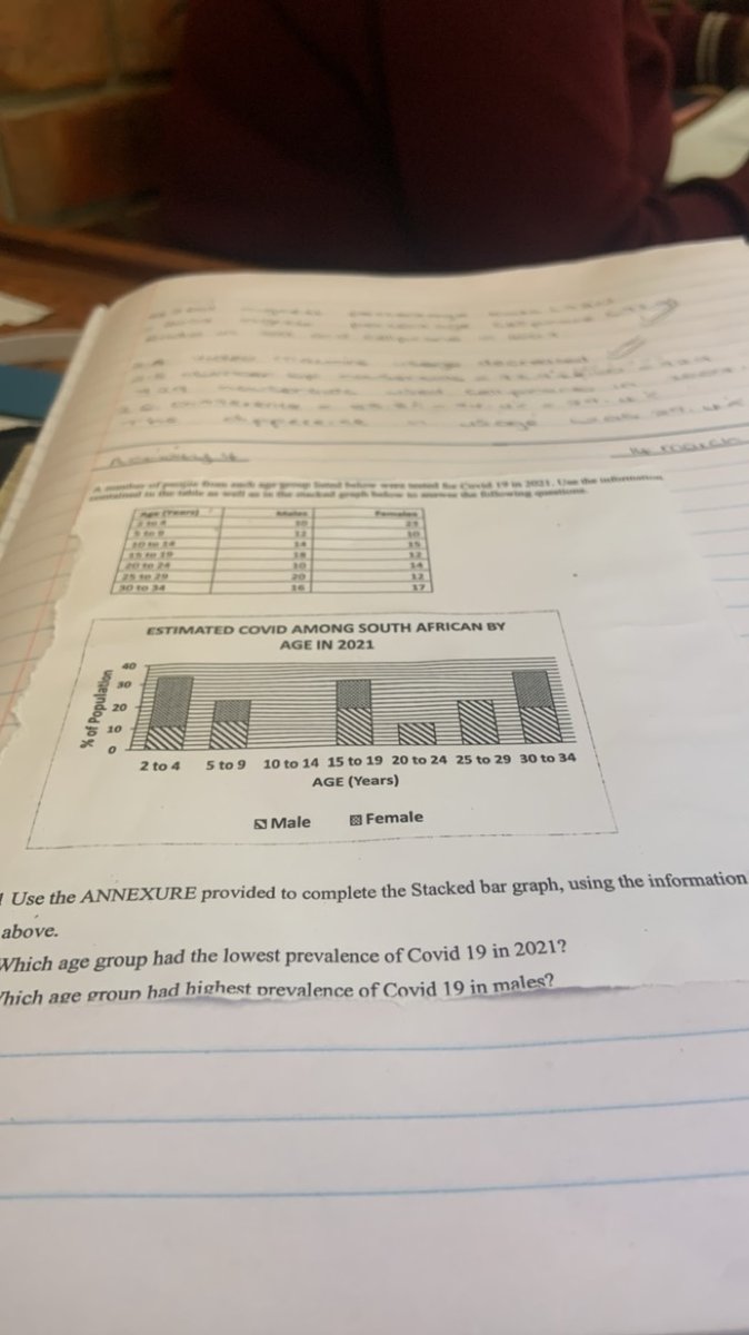 Use the ANNEXURE provided to complete the Stacked bar graph, using the in..