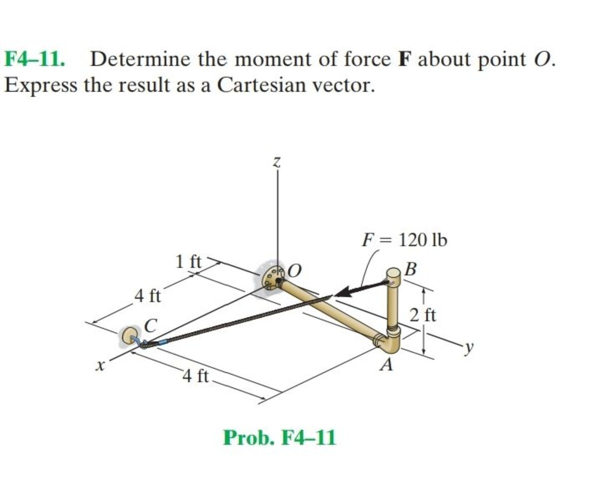 Determine the moment of force F about point O. Express the result as a Ca..
