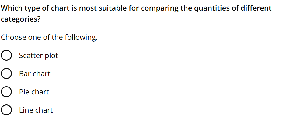 Which type of chart is most suitable for comparing the quantities of diff..