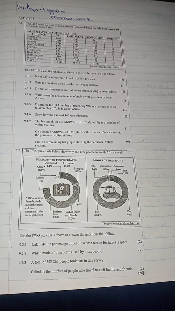 ACTIVITY 9 9.1 TABLE 7 shows the types of voting stations (VSs) used dur..