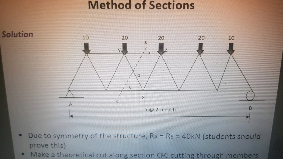 Given the truss structure and loading shown in the diagram, and knowing t..