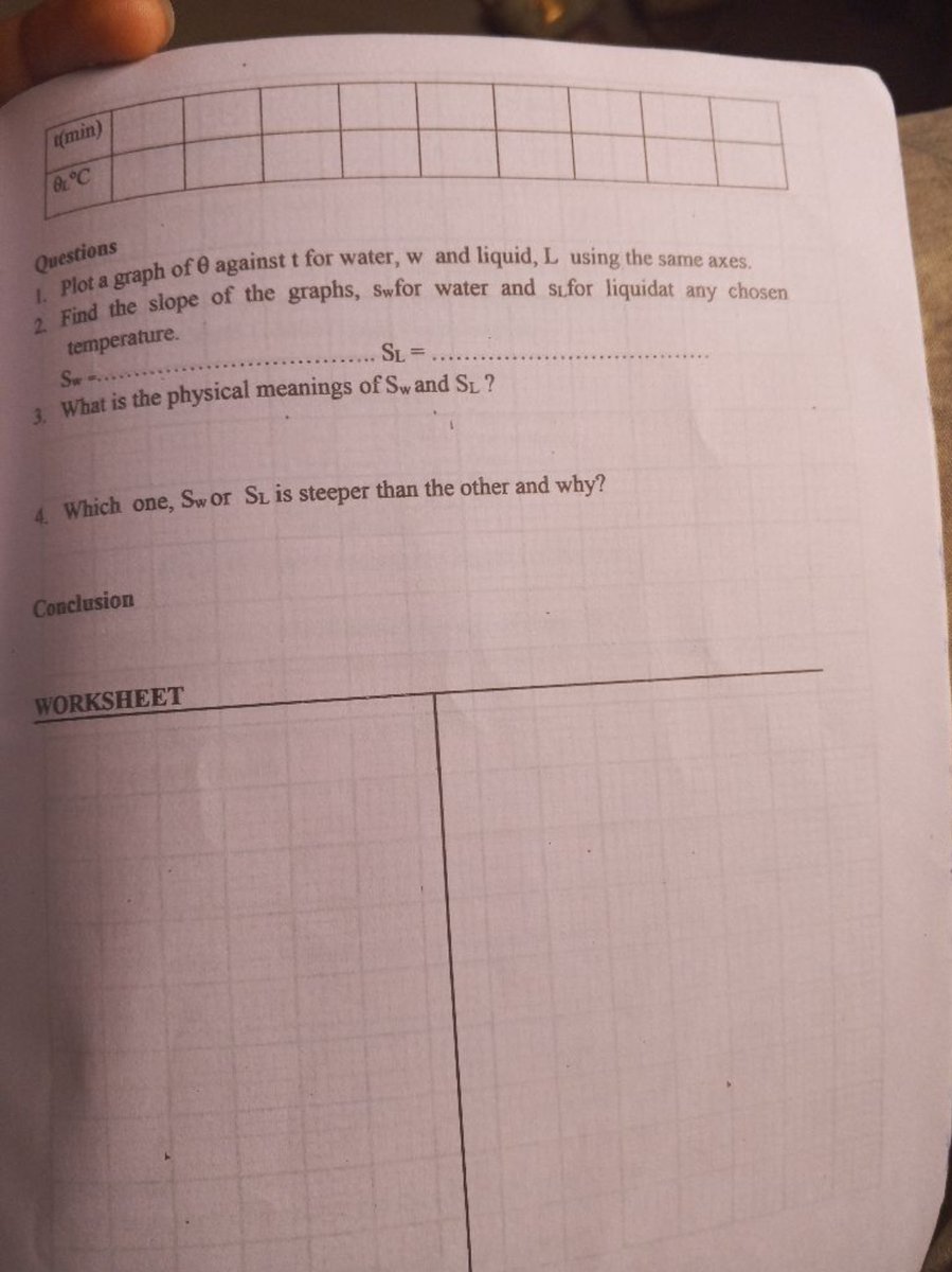 Here's the question: Questions Plot a graph of θ against t for water, w..