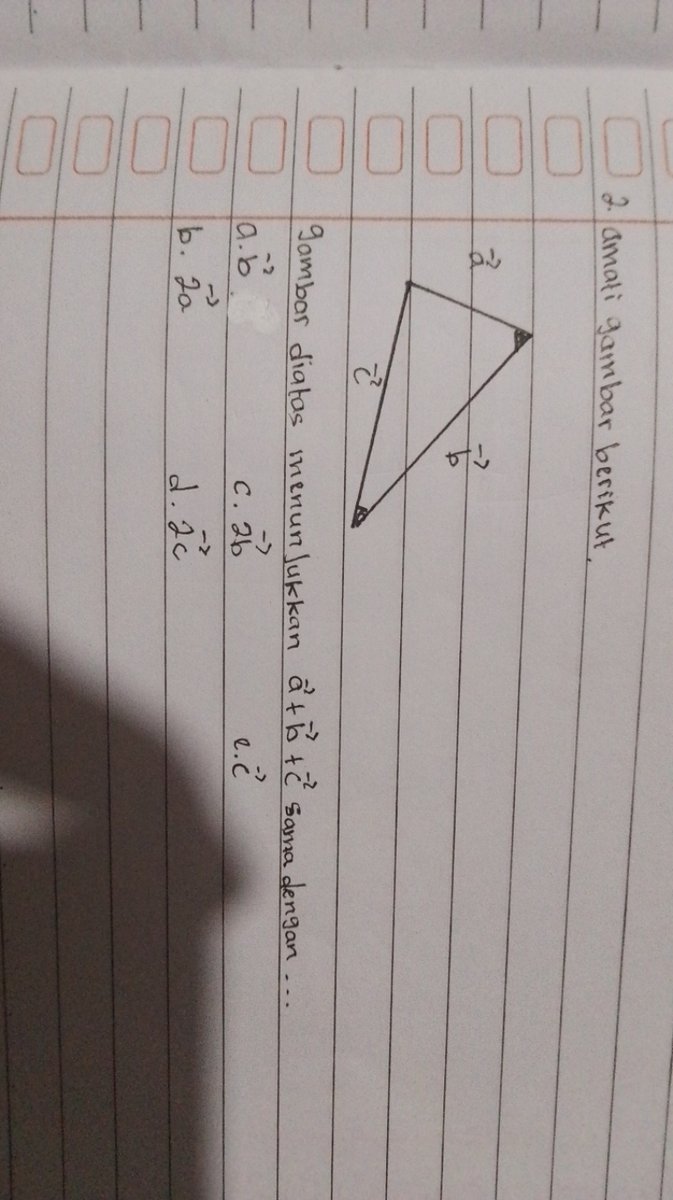 Amati gambar berikut. [Diagram showing three vectors a, b, and c forming..
