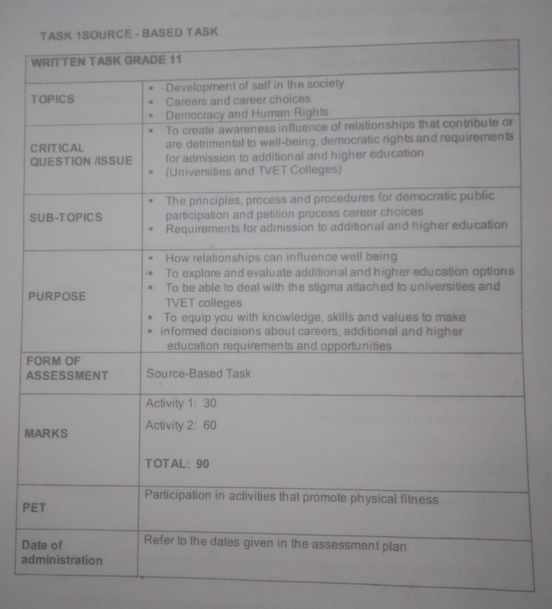 TASK 1SOURCE-BASED TASK WRITTEN TASK GRADE 11 | TOPICS | - Development