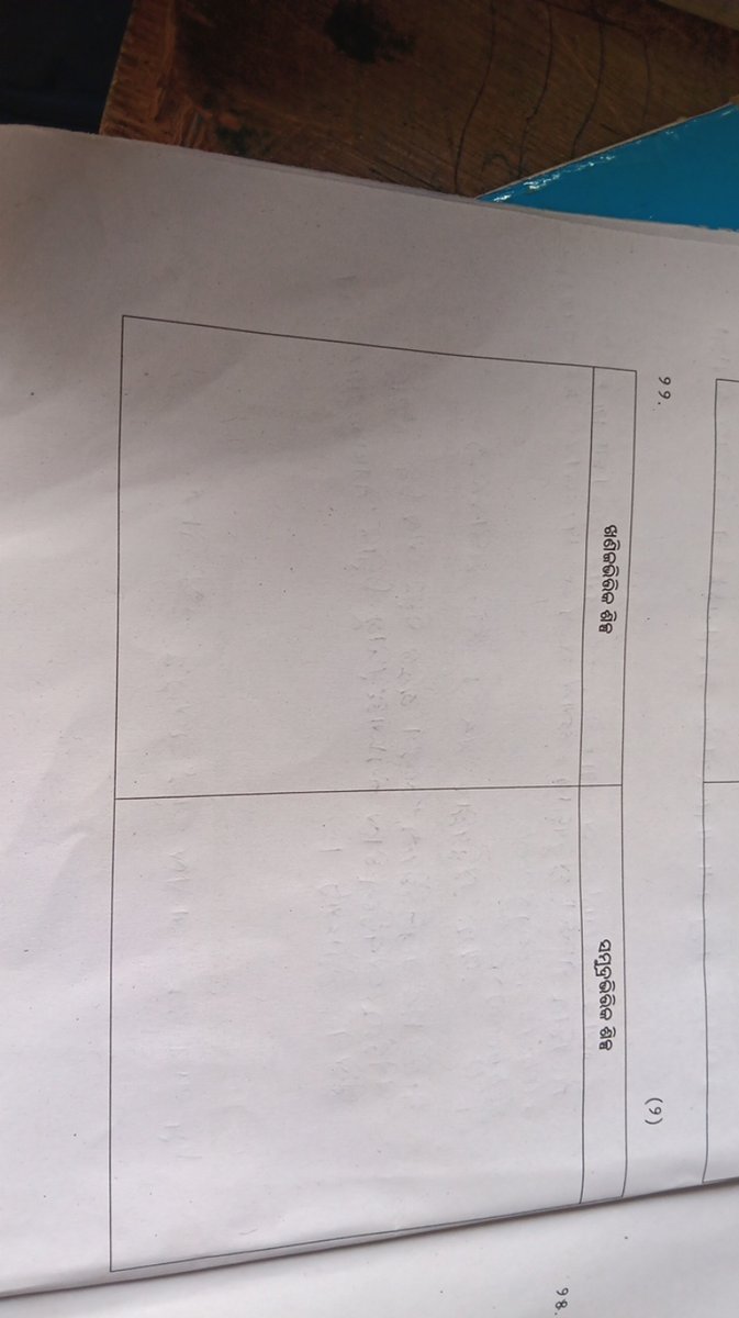 The image shows a table with two columns, one labeled "అంశం" (Item/Topic)..