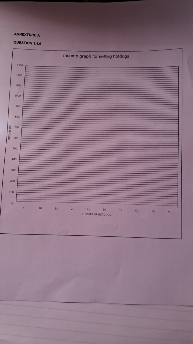 Use the annexure provided to draw the income graph | Filo