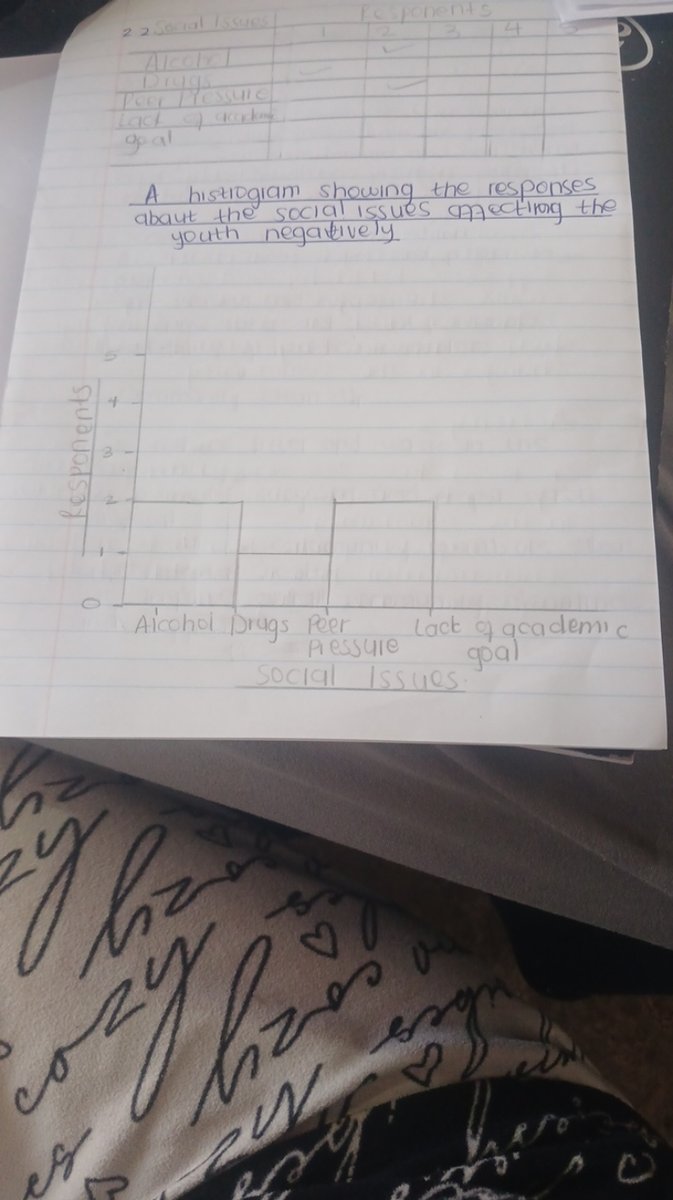 Explain three causes of the highest response in the graph. | Filo