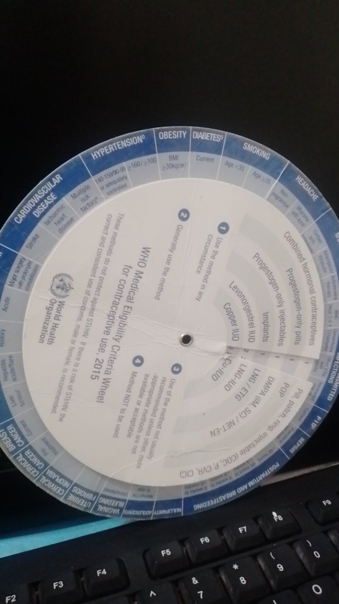 The image shows a "WHO Medical Eligibility Criteria Wheel for contracepti..