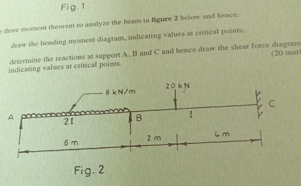 Using the three moment theorem to analyze the beam in figure 2 below and