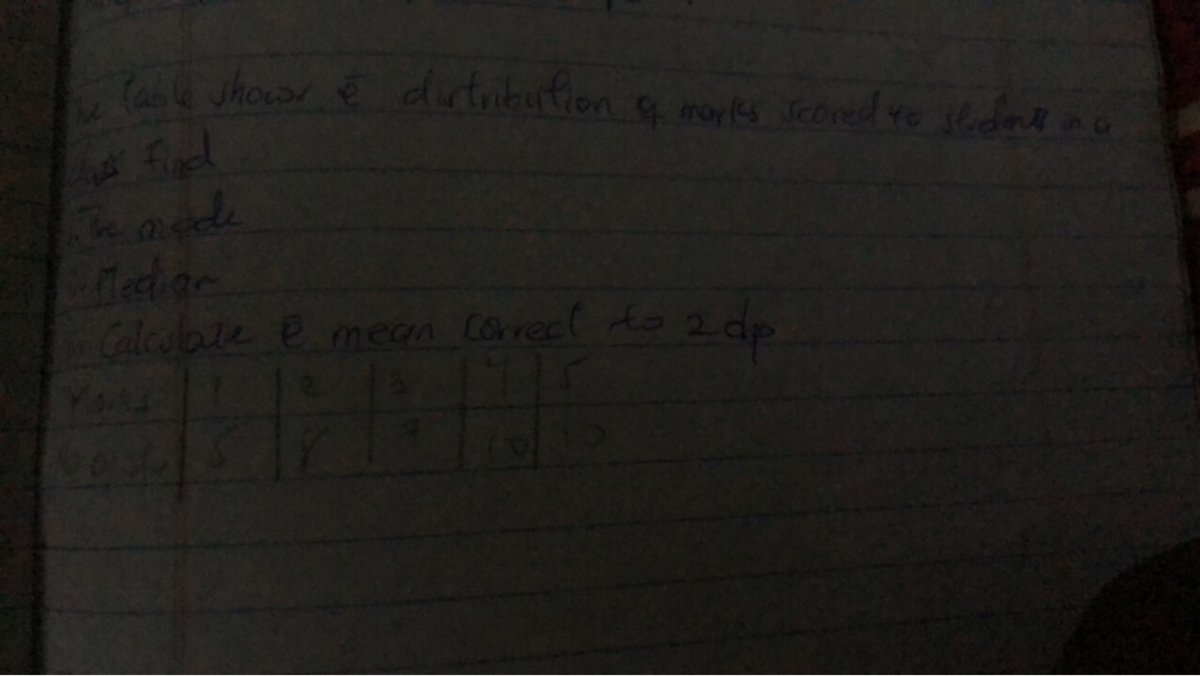 The table shows the distribution of marks scored by students in a test.