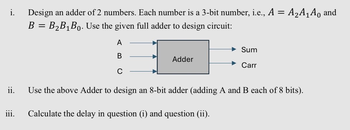i. Design an adder of 2 numbers. Each number is a 3-bit number, i.e., A