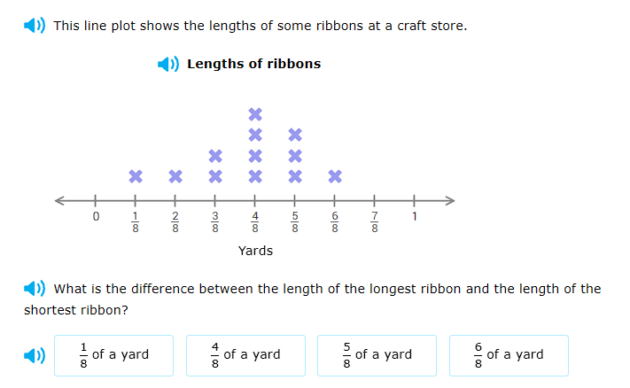 This line plot shows the lengths of some ribbons at a craft store. Lengt..