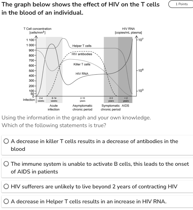 The graph below shows the effect of HIV on the T cells in the blood of an..