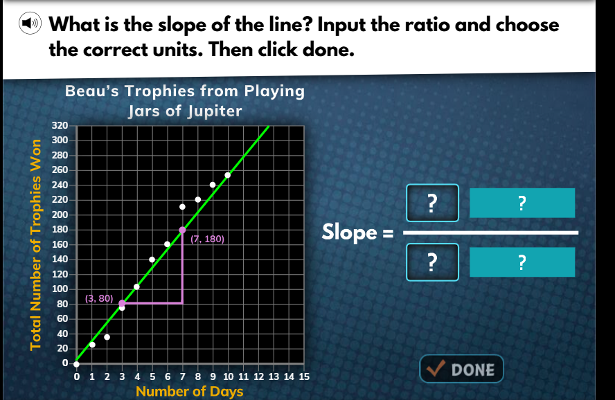 What is the slope of the line? Input the ratio and choose the correct uni..
