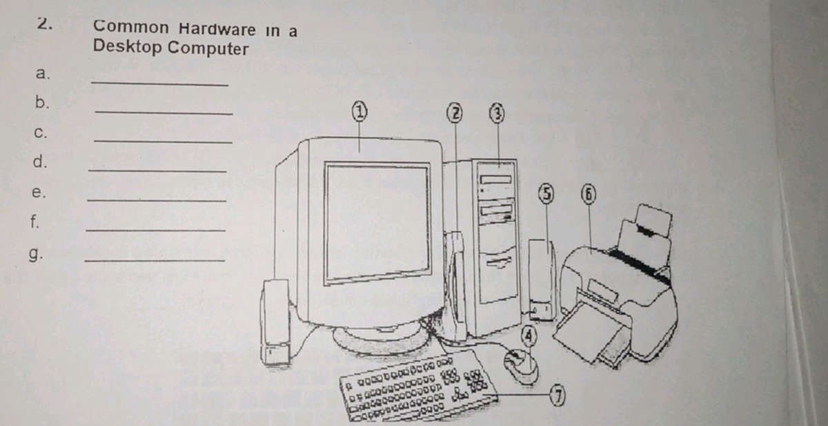 Common Hardware in a Desktop Computer Identify the components labeled 1