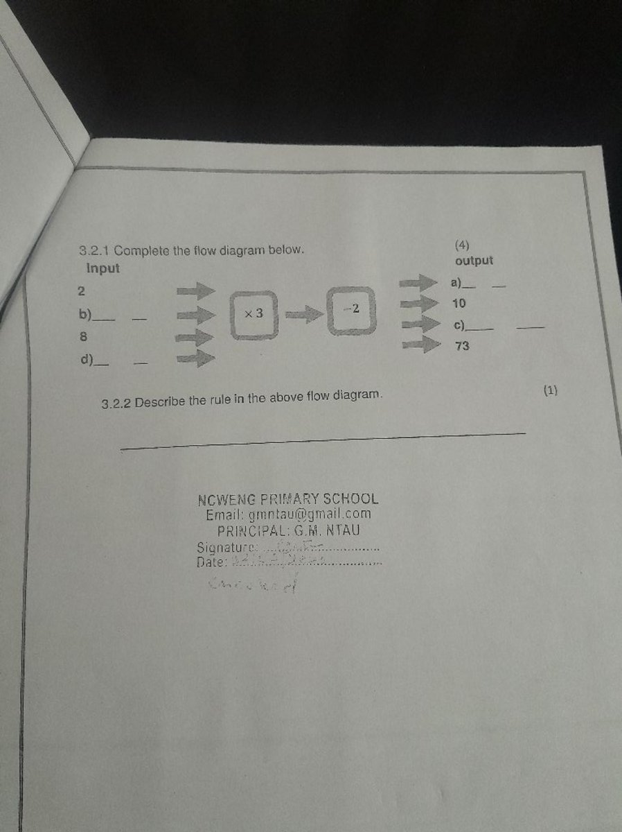 3.2.1 Complete the flow diagram below. Input: 2 -> a) b) -> 10 8 -> c) d..