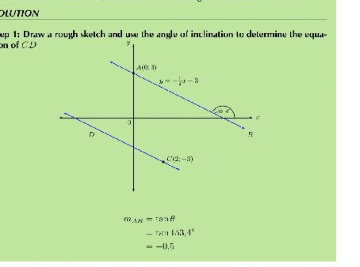 Draw a rough sketch and use the angle of inclination to determine the equ..